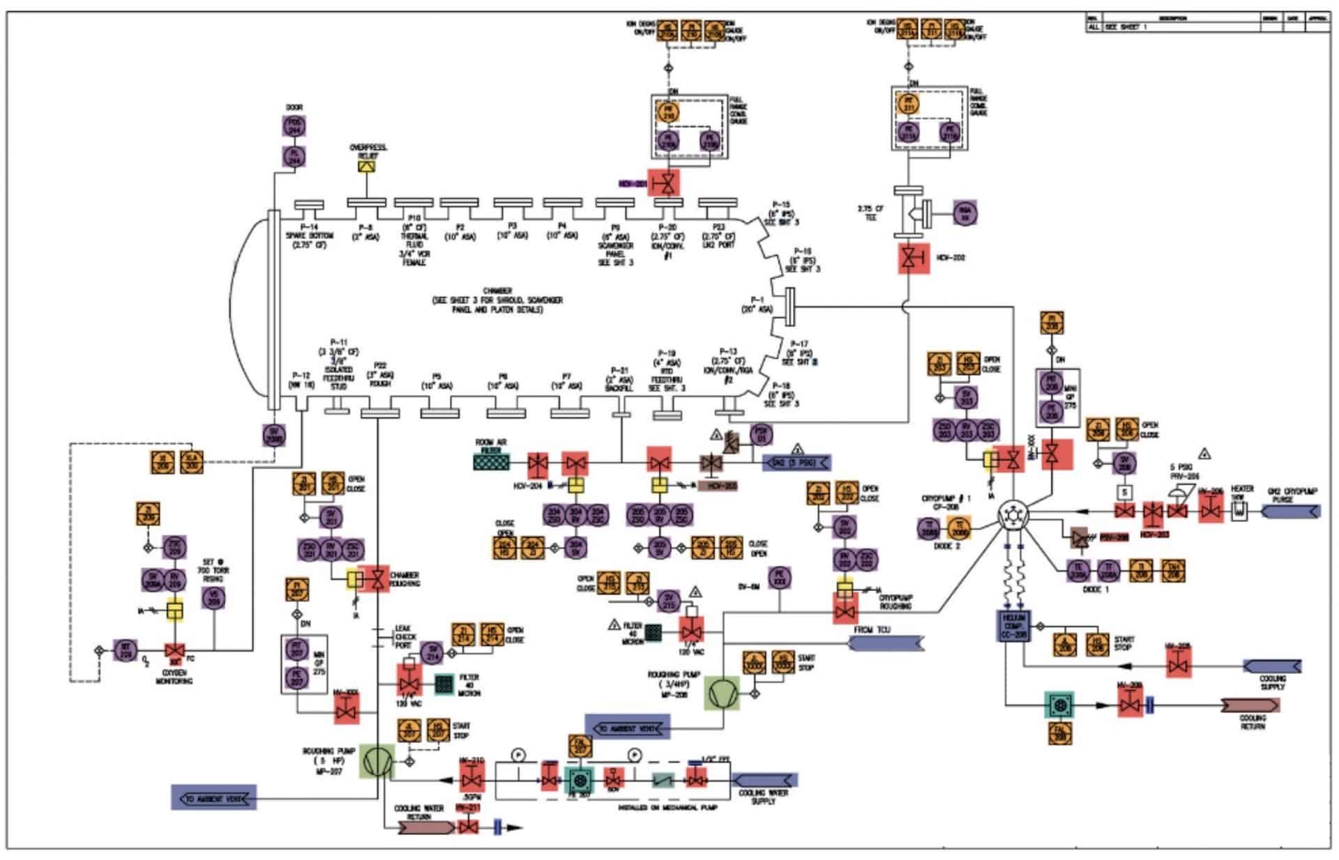 Digitization of Diagrams – DataSeer